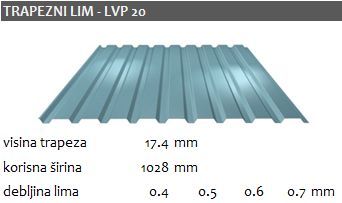 LINDAB plastificirani čelični fasadni limovi